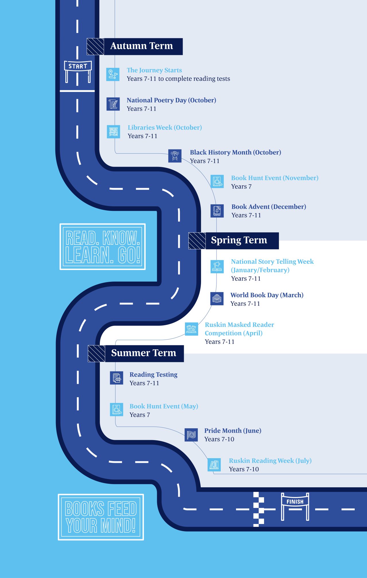 Reading | Ruskin Community High School