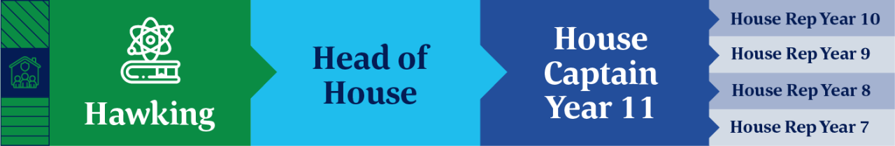 The House System | Ruskin Community High School